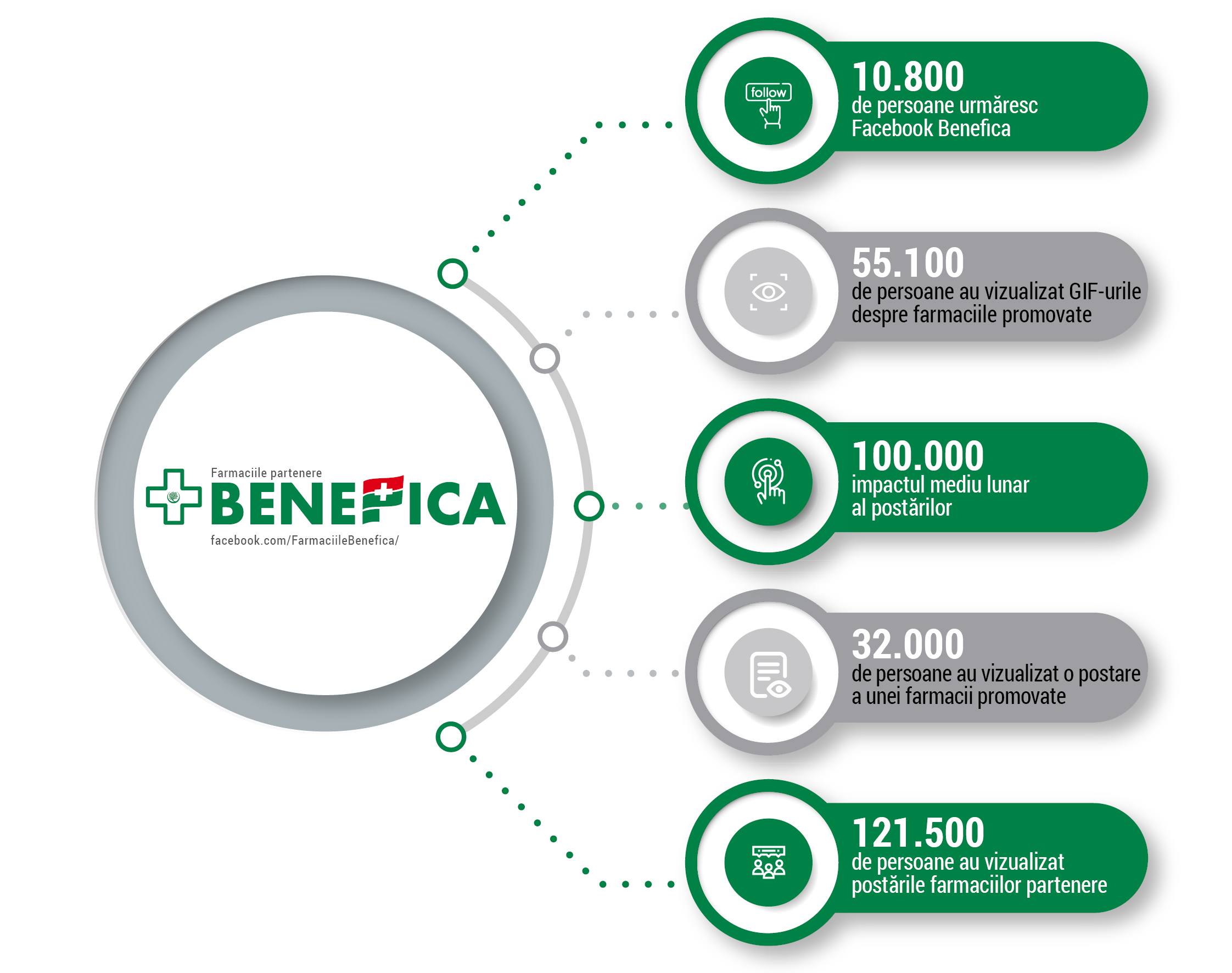 Benefica :: Acasa